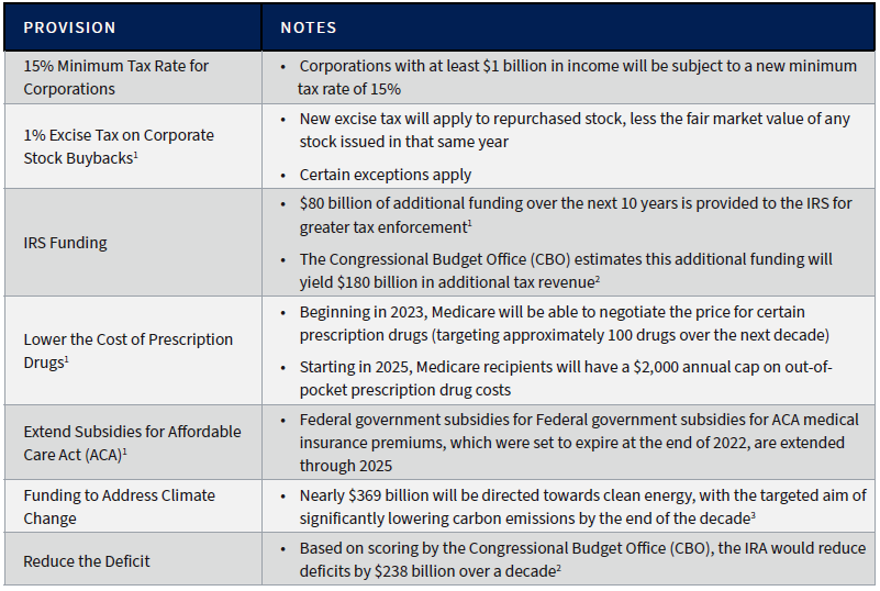 2023 Wealth Strategy Guide Newedge Wealth