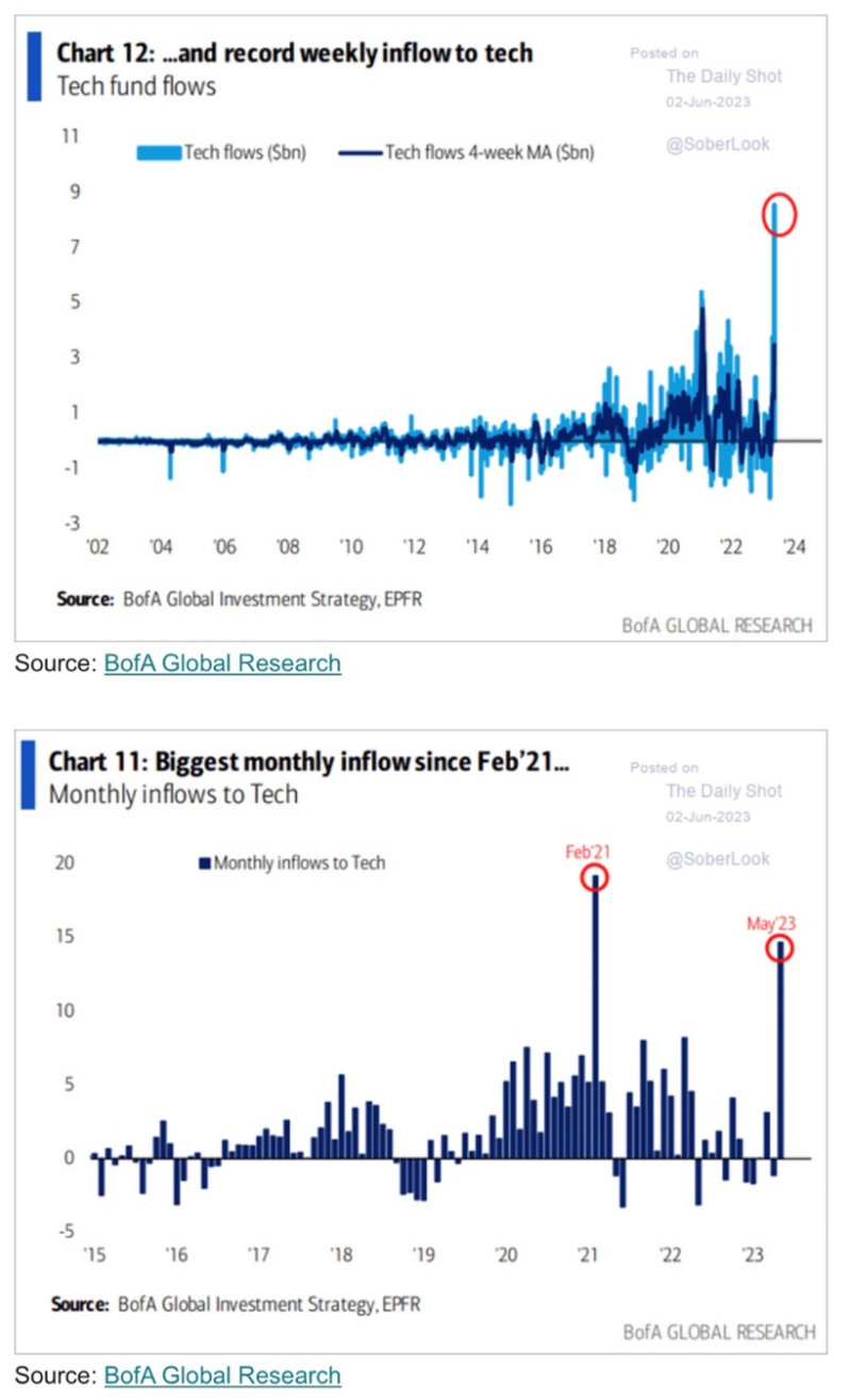 Top Charts to Watch for Equities in June - NewEdge Wealth